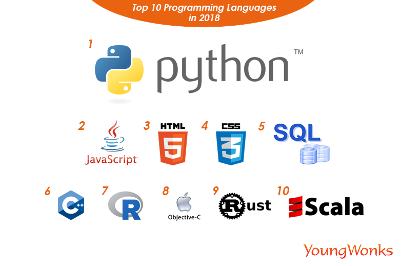 Top 10 Programming Languages In 2018