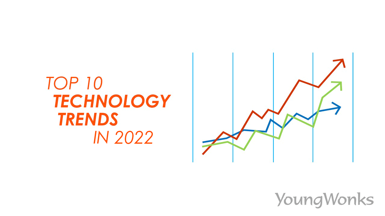 Top 10 Technology Trends for 2023