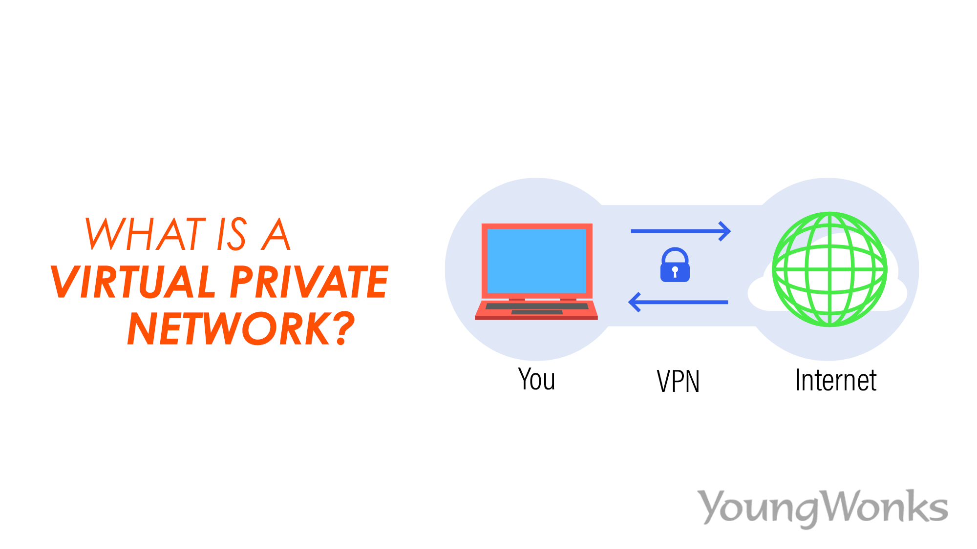 What is a Virtual Private Network