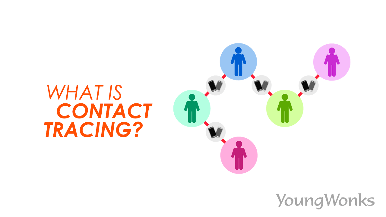What is contact tracing and how is contact tracing technology being ...